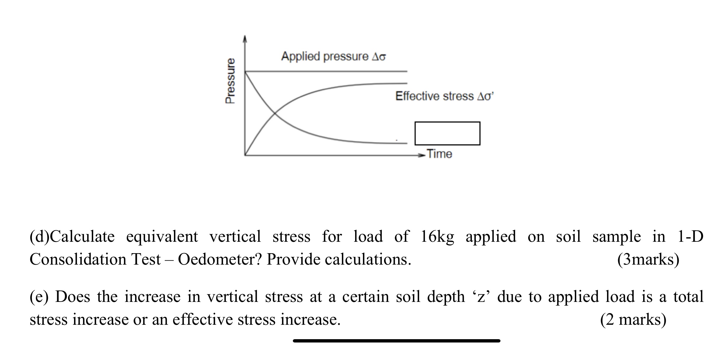 Solved (d)Calculate equivalent vertical stress for load of | Chegg.com