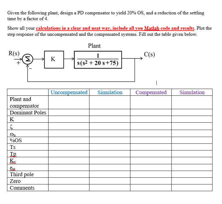 Solved Given the following plant, design a PD compensator to | Chegg.com
