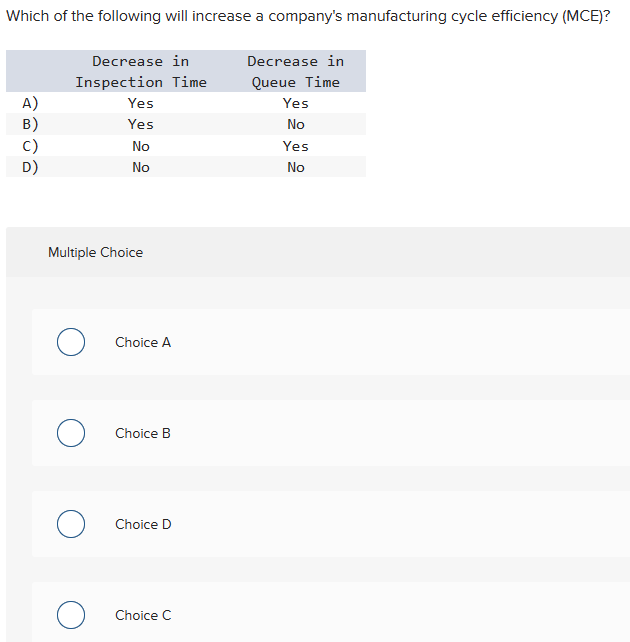 Solved Which of the following will increase a company's | Chegg.com