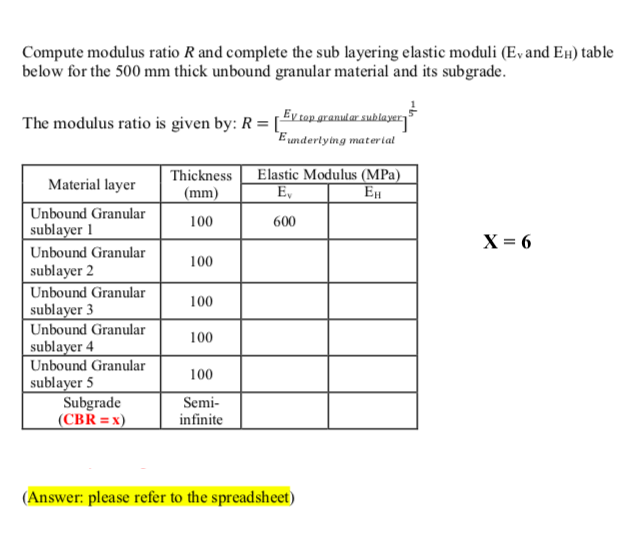 Solved Compute modulus ratio R and complete the sub layering | Chegg.com