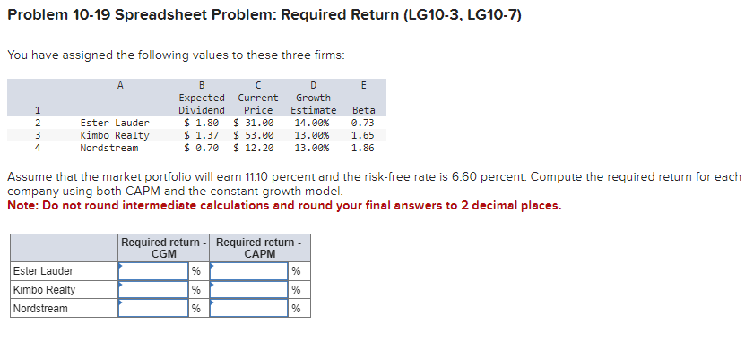 Solved Problem 10-19 Spreadsheet Problem: Required Return | Chegg.com