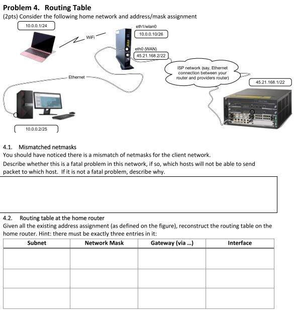 (Computer Networking) Given following home | Chegg.com