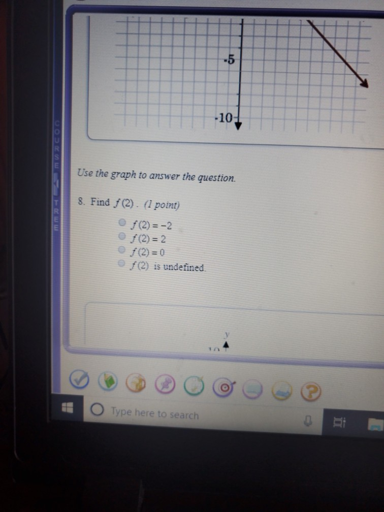 Solved Lesson 10: Graph Behavior Test Precalculus A Unit 3: | Chegg.com