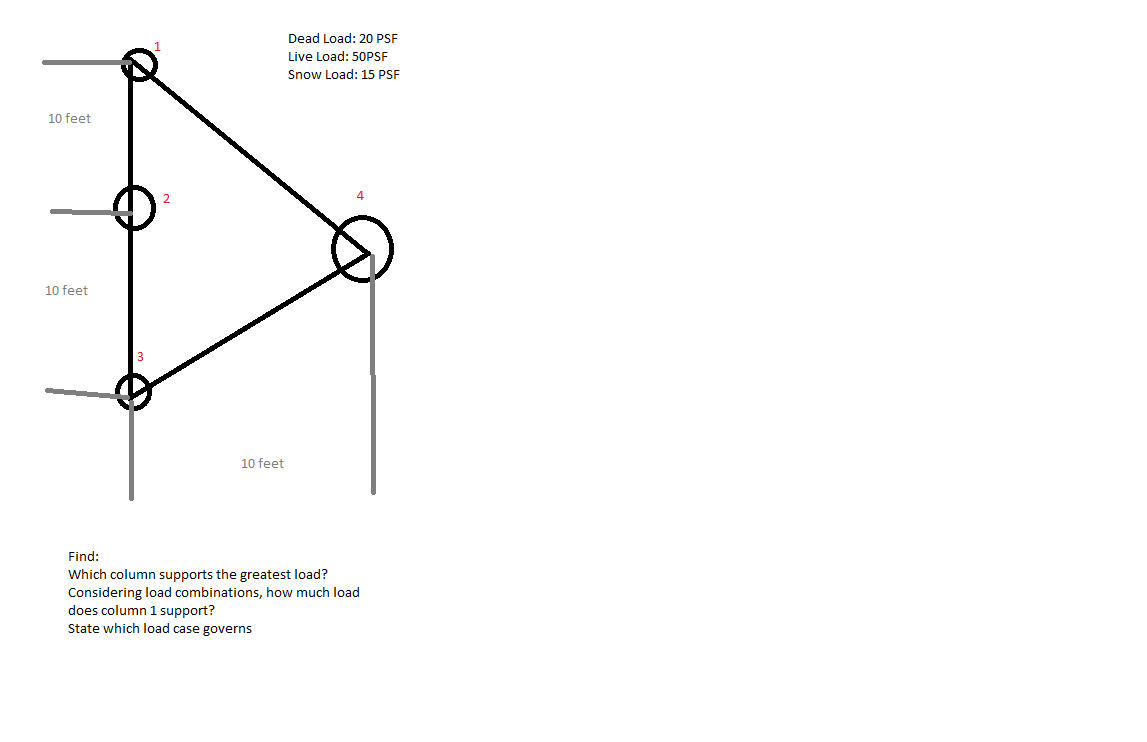 Solved Dead Load: 20 PSF Live Load: 50PSF Snow Load: 15 PSF | Chegg.com