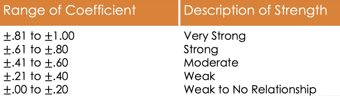 Solved This answer was incorrect and I don't understand why. | Chegg.com