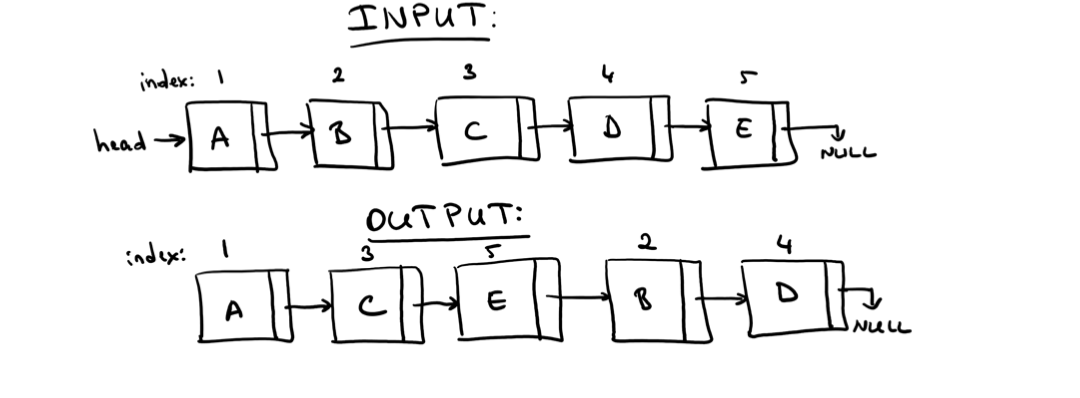 Solved Written in C++ You are given a singly-linked list | Chegg.com