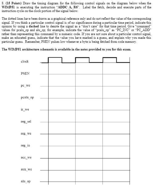 Solved 8. (15 Points) Draw the timing diagram for the | Chegg.com