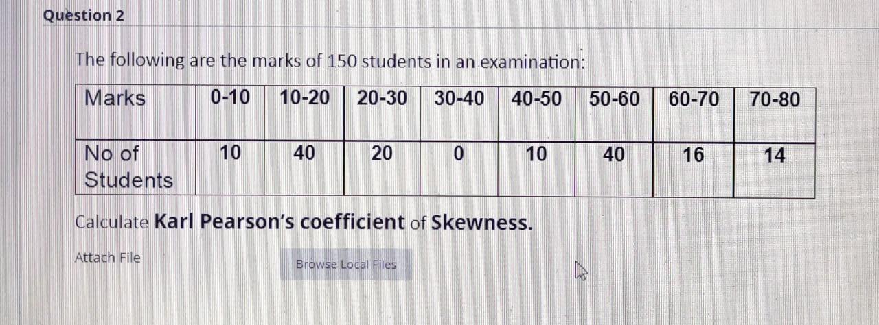 Solved Question 2 The following are the marks of 150 | Chegg.com