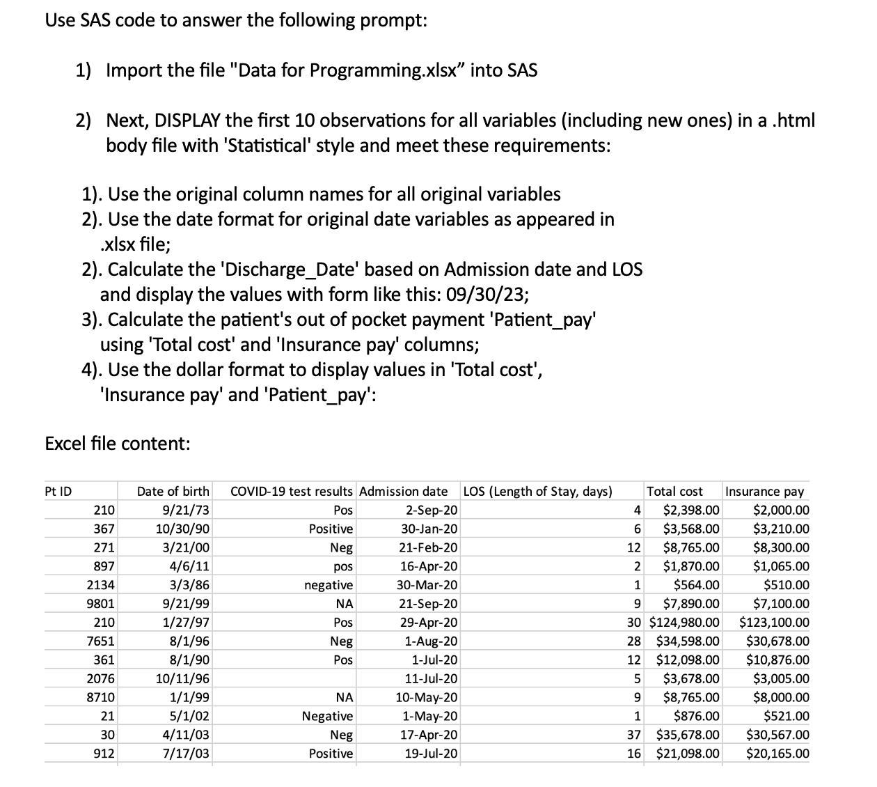 Solved Use SAS code to answer the content on the attached | Chegg.com