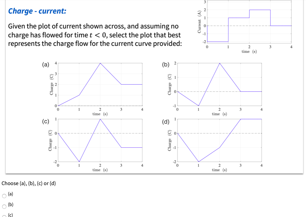 Solved Charge - current: Current (A) Given the plot of | Chegg.com
