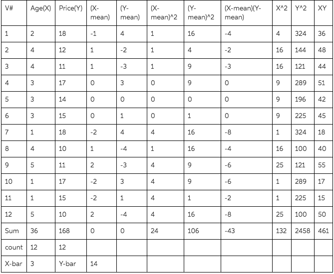 Solved Calculate the coefficient of determination as | Chegg.com