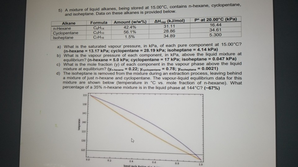 Solved 5) A mixture of liquid alkanes, being stored at | Chegg.com