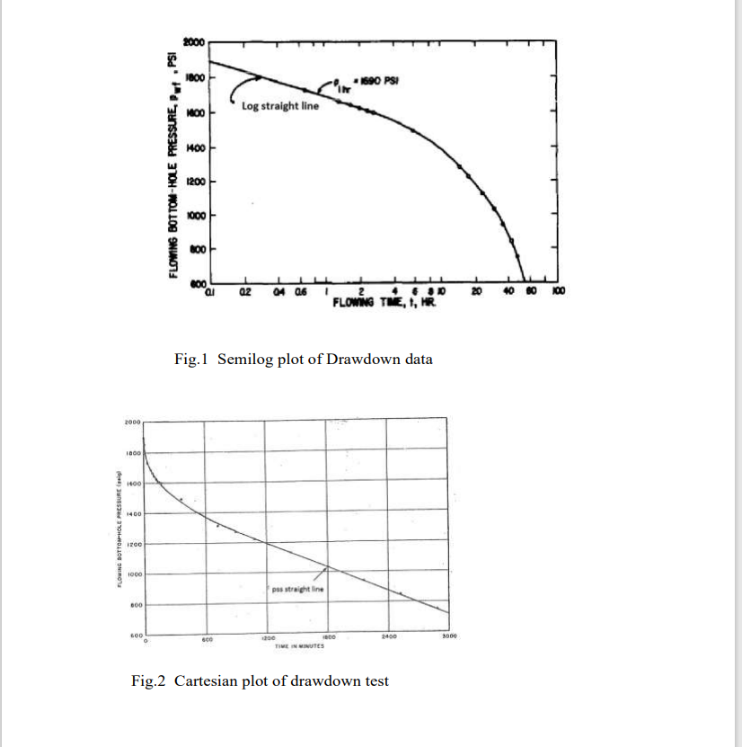 for petroleum engineeringRussel and Mathew gives the | Chegg.com