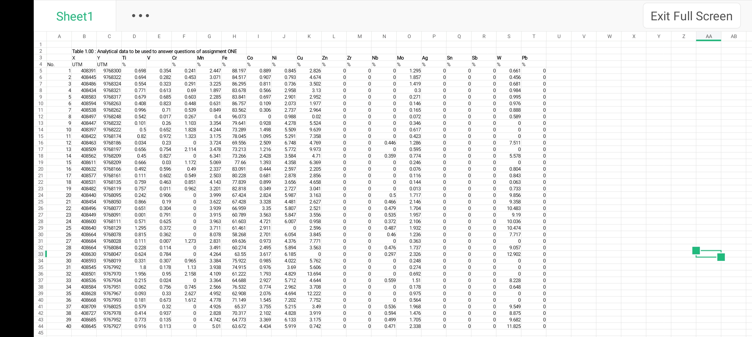 Solved Sheet1 ⋯ Exit Full Screen AB Table 1.00: Analytical | Chegg.com
