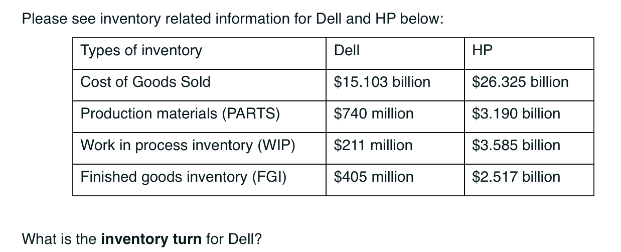 Solved Please see inventory related information for Dell and | Chegg.com
