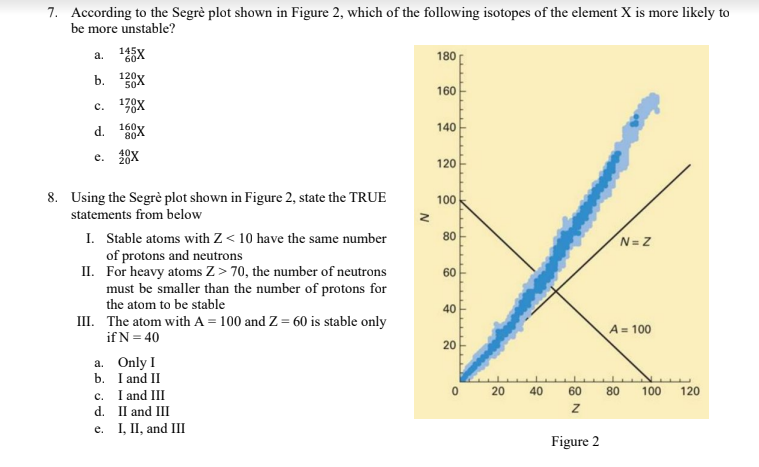 Solved 7. According to the Segrè plot shown in Figure 2, | Chegg.com