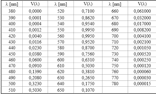 Solved A PDT (Photodynamic Therapy) light source uses | Chegg.com