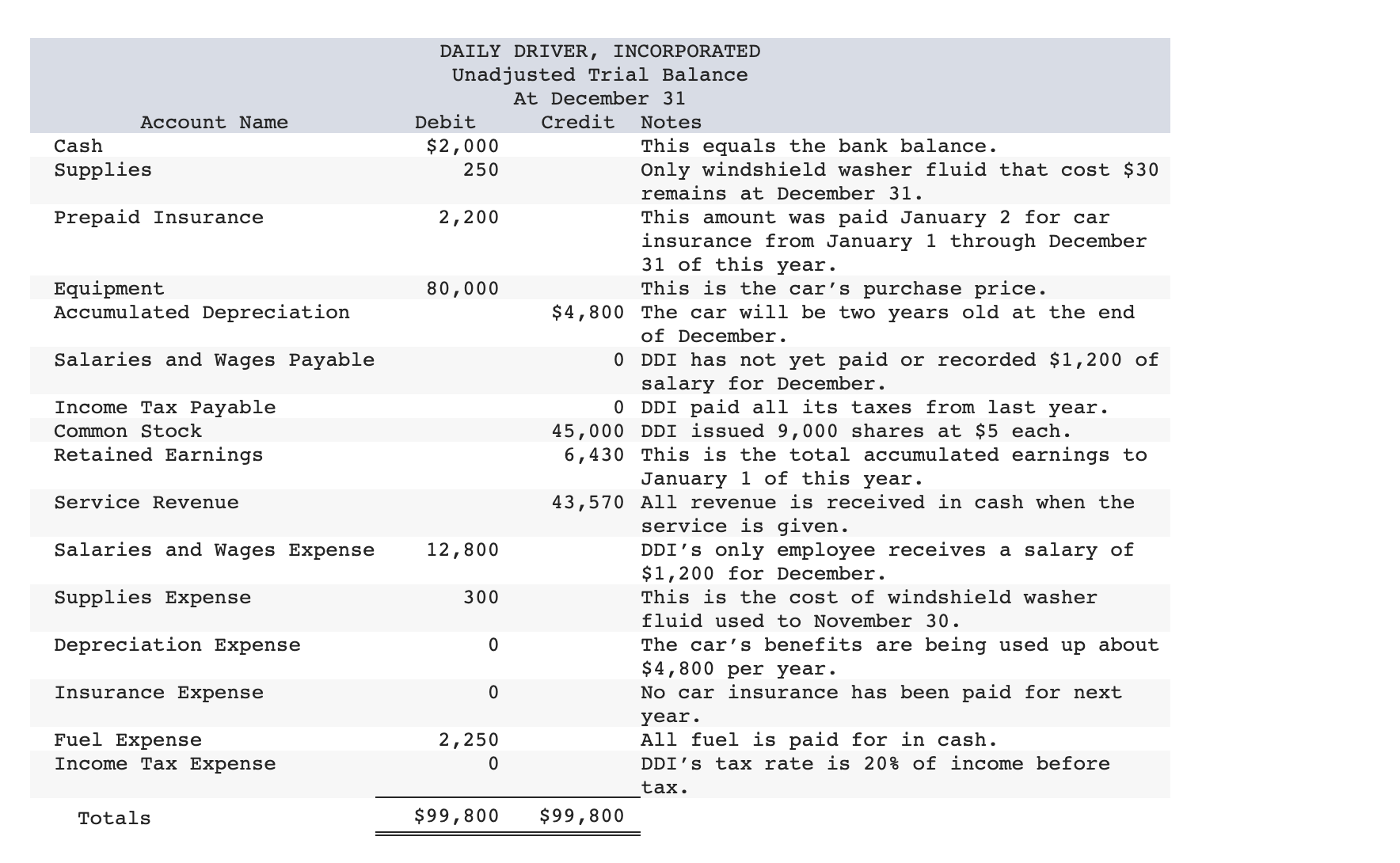 Solved Prepare the statement of retained earnings for the | Chegg.com