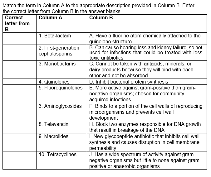 Solved Match the term in Column A to the appropriate | Chegg.com