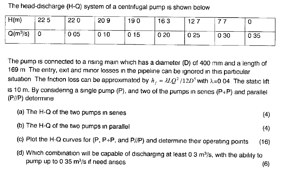 The head-discharge (H-Q) system of a centrifugal pump | Chegg.com