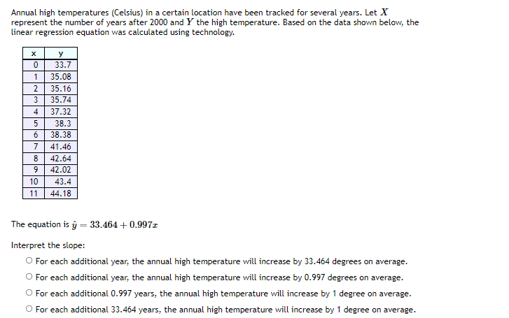 Solved Use linear regression to find the equation of the | Chegg.com