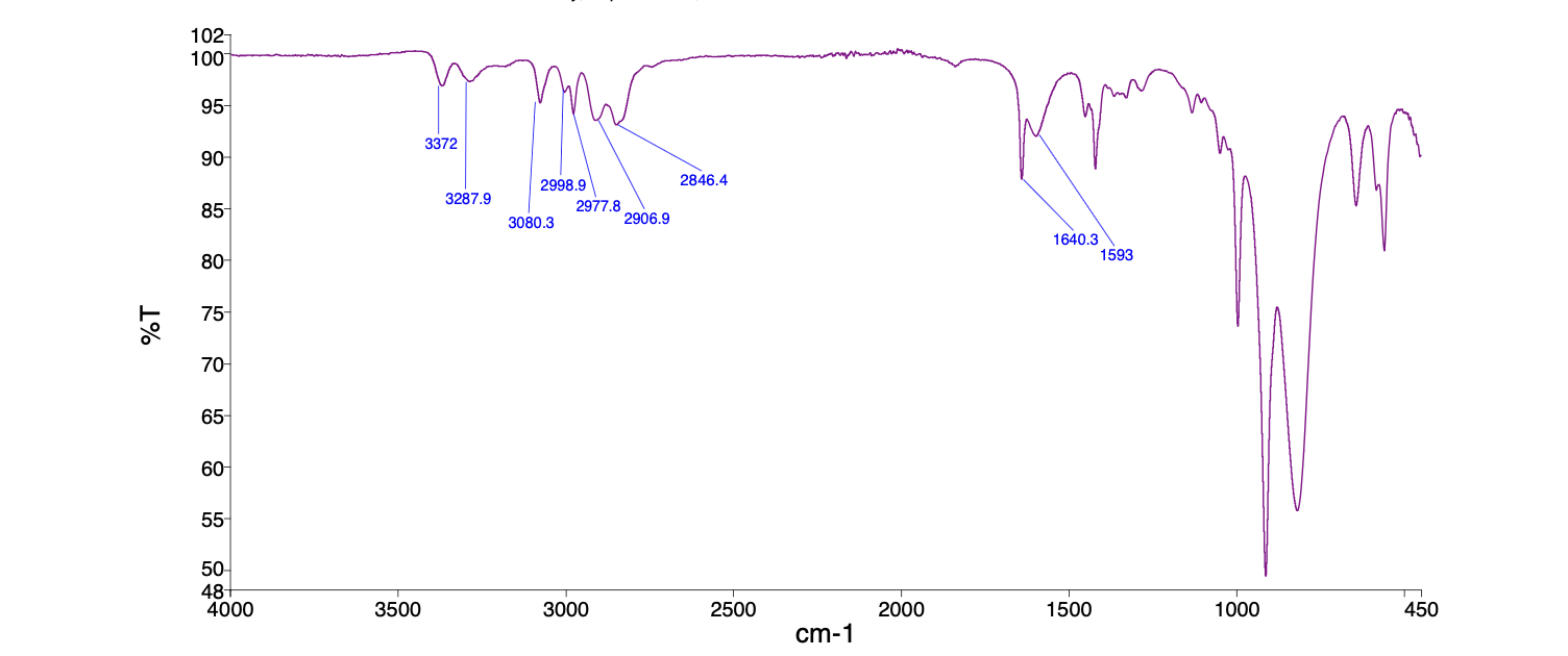 Solved I have attached the 1H NMR data, 13C NMR data, GC-MS | Chegg.com