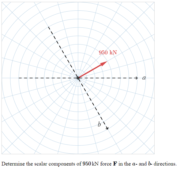 Solved Determine the scalar components of 950 ﻿kN force F | Chegg.com