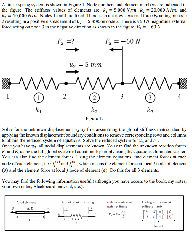 Solved A linear spring system is shown in Figure 1. Node | Chegg.com