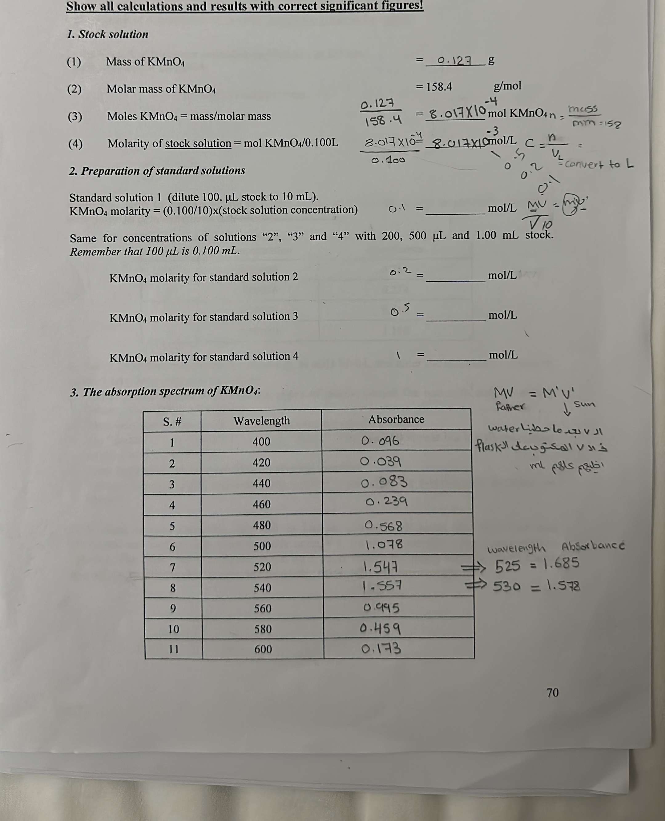 Solved Stock solution(1) ﻿Mass of KMnO4=0.127g(2) ﻿Molar | Chegg.com