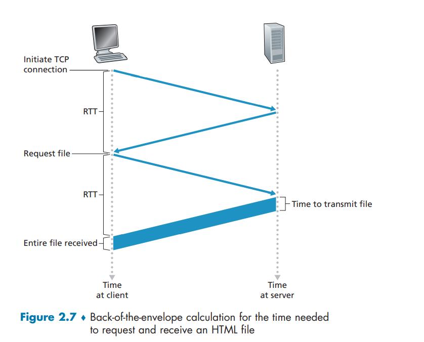 Solved Consider a situation where a browser loads a page | Chegg.com