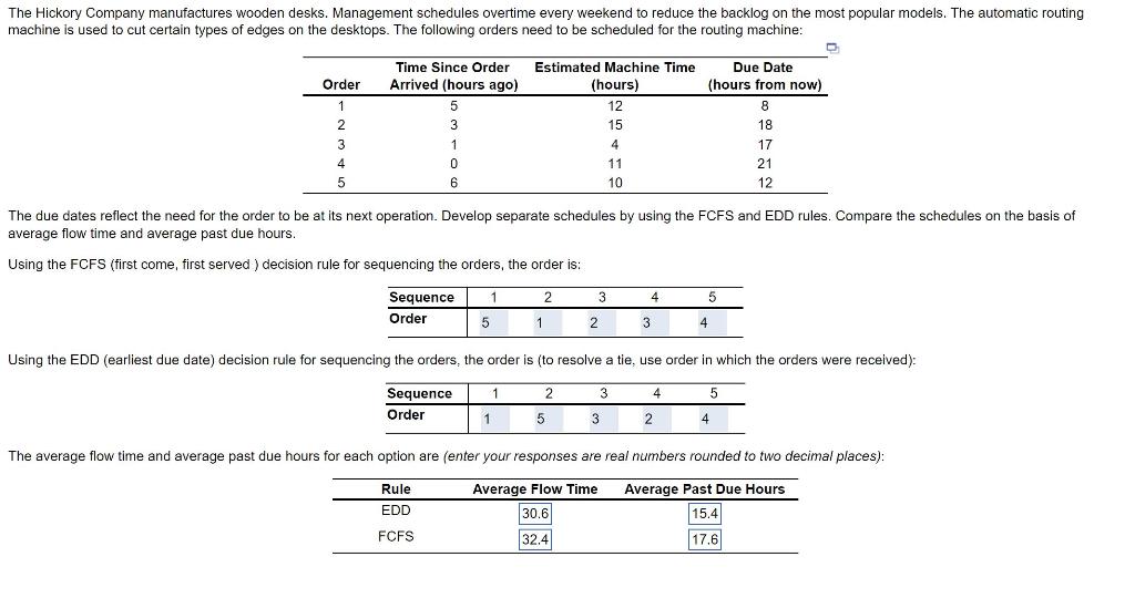 Solved Just need answers to average flow time and average | Chegg.com