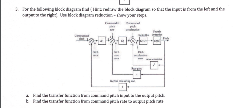 Solved 3. For the following block diagram find (Hint: redraw | Chegg.com