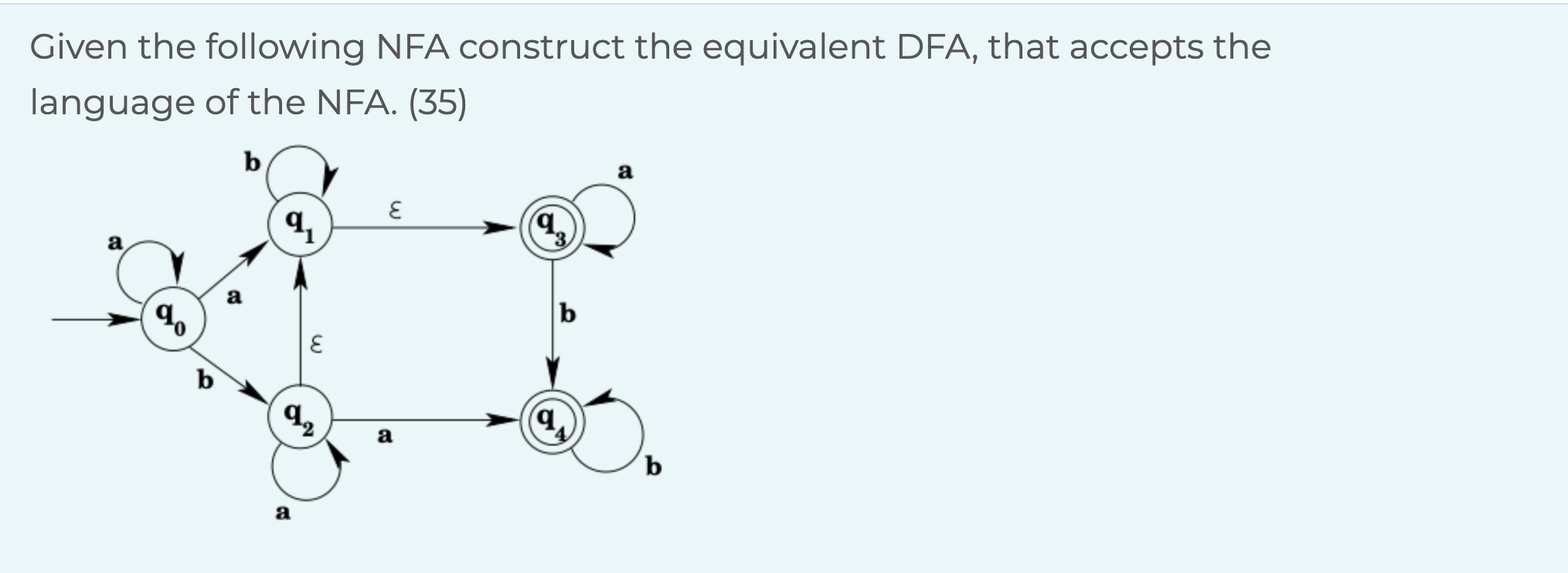 Solved Given the following NFA construct the equivalent DFA, | Chegg.com