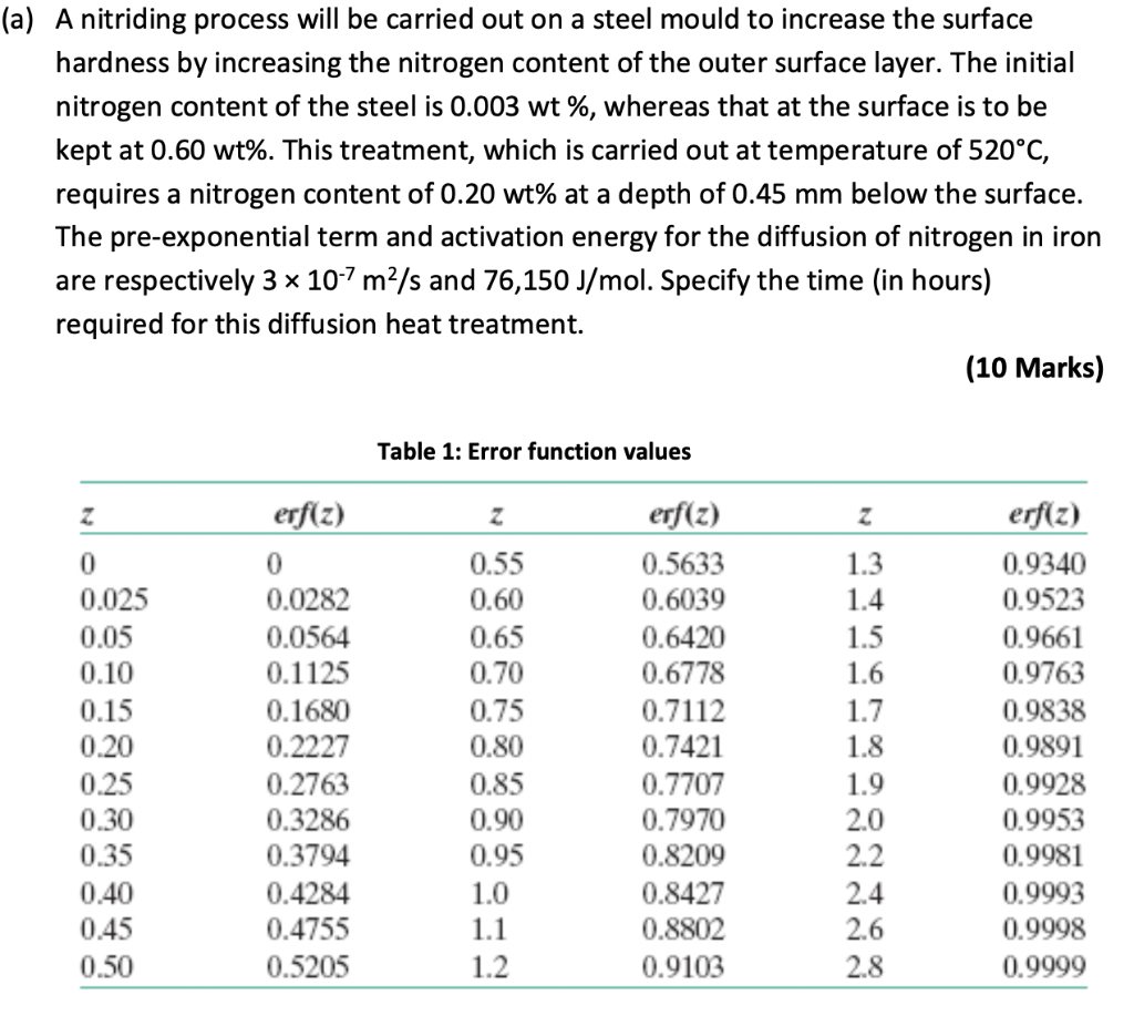 Solved (a) A nitriding process will be carried out on a | Chegg.com