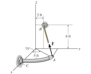 [Solved]: A curved pipe as shown in the figure below has a r