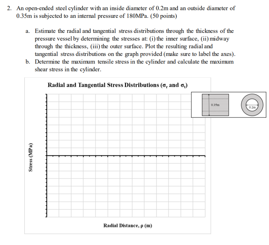 2. An open-ended steel cylinder with an inside | Chegg.com