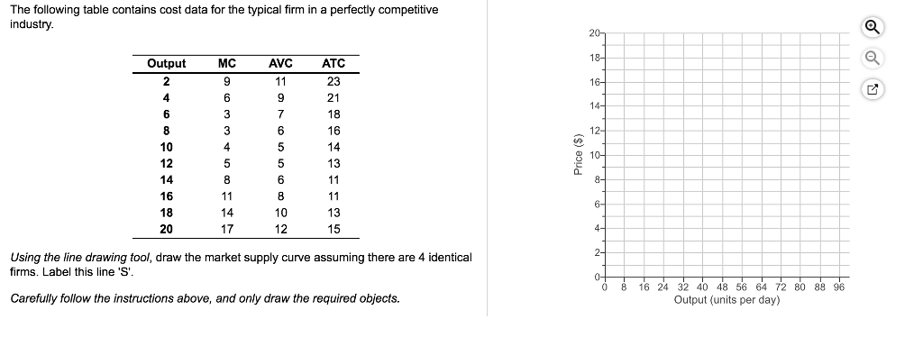 Solved The table below represents the hourly output and cost | Chegg.com
