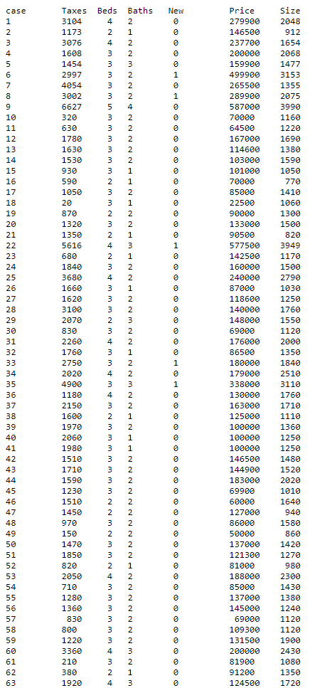 1. Use the dataset "HP.txt" to set up a multiple | Chegg.com