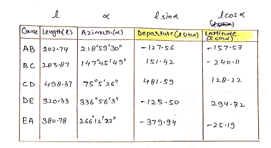 Solved 10.8 Using the compass (Bowditch) rule, adjust the | Chegg.com