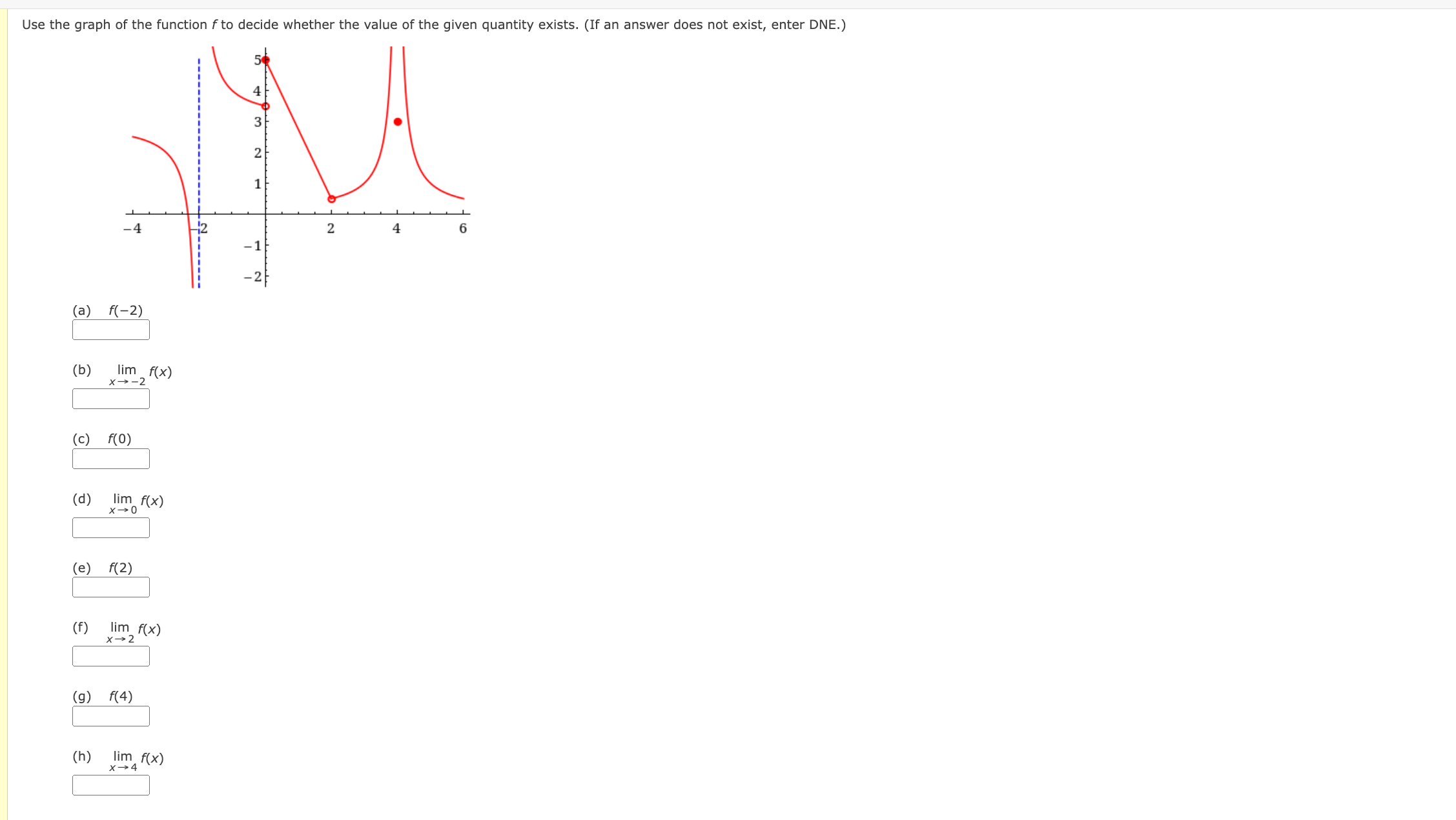Solved Use the graph of the function f to decide whether the | Chegg.com