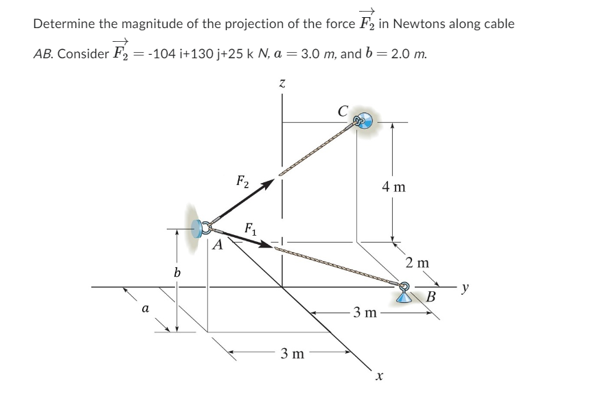 Solved Determine the magnitude of the projection of the | Chegg.com