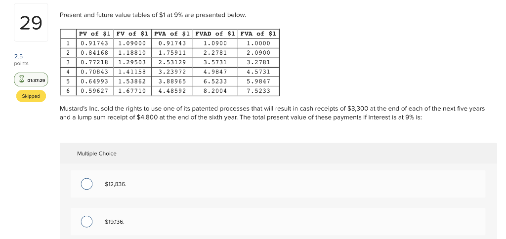 Solved Present and future value tables of $1 at 9% are | Chegg.com