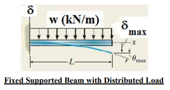 Solved Calculate the maximum deflection in (mm) of the | Chegg.com