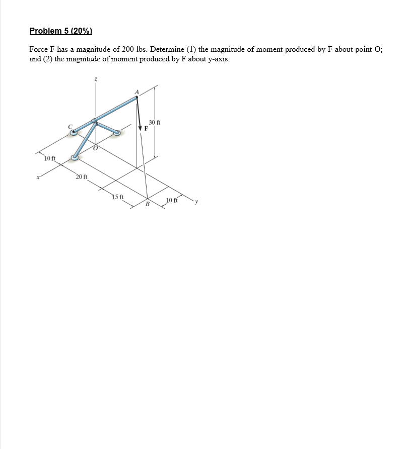 Solved 1. Determine the magnitude and direction of the | Chegg.com