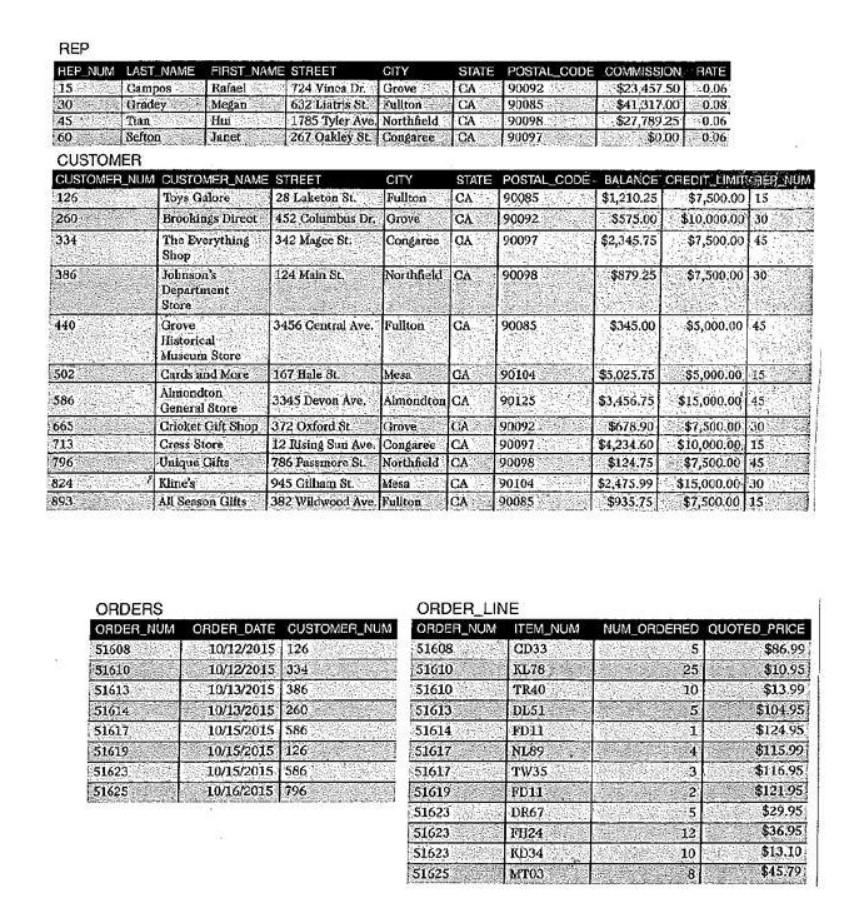 Solved 4. List the order number and order date for each | Chegg.com