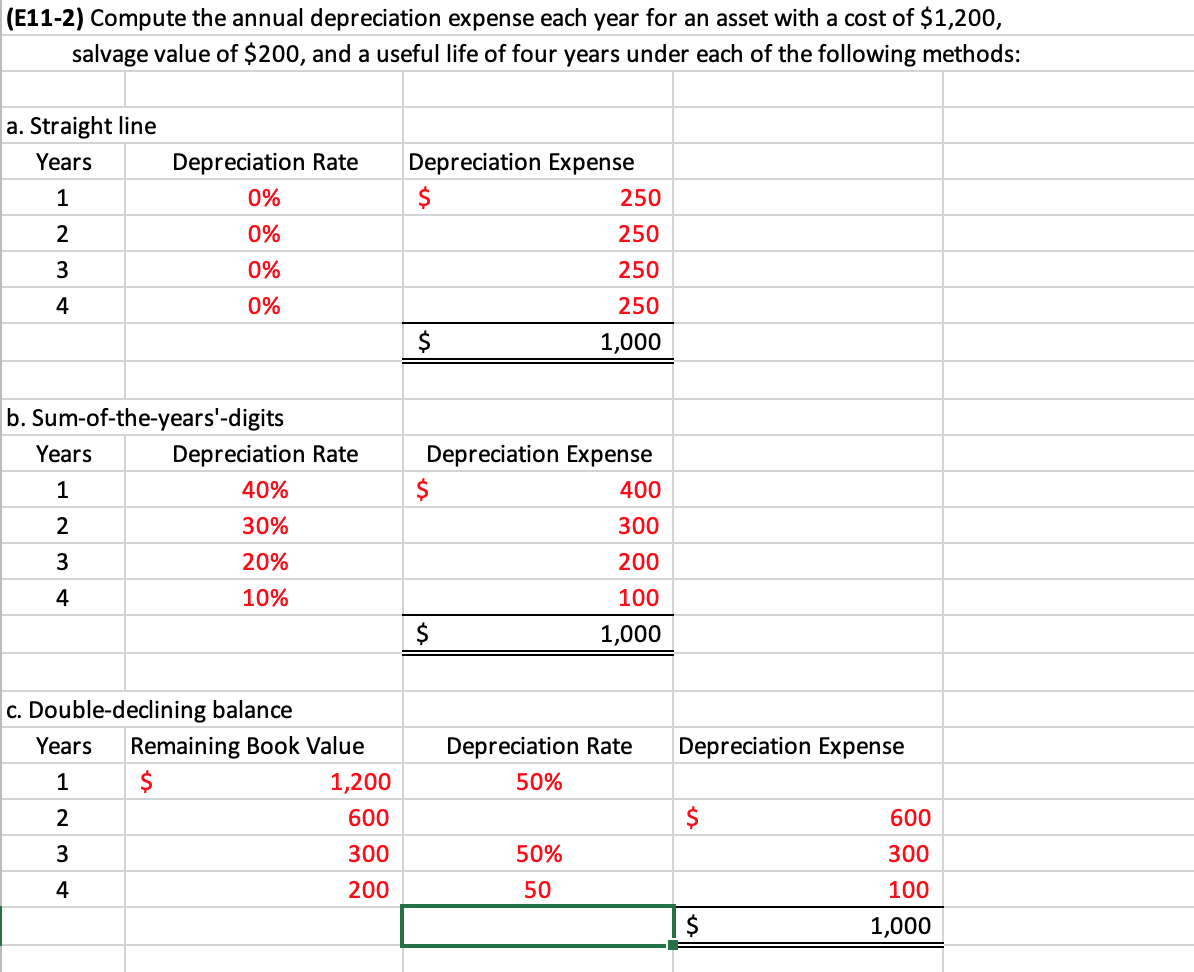 Solved (E11-2) Compute the annual depreciation expense each | Chegg.com