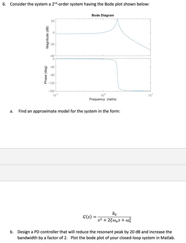 Solved 6. Consider the system a 2nd-order system having the | Chegg.com