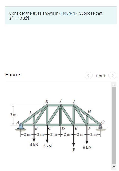 Solved Consider the truss shown in (Figure 1). Suppose that | Chegg.com