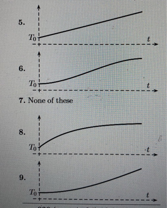 Solved 017 (part 1 of 4) 10.0 points Consider a perfectly | Chegg.com