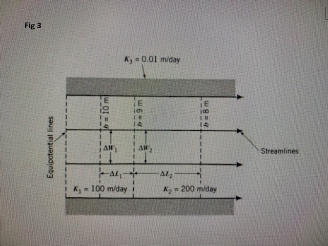 Solved 4. ﻿With reference to fig 3, ﻿calculate the flow rate | Chegg.com